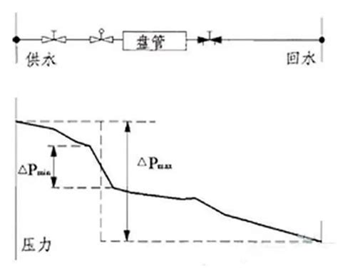 控制阀的选择 土木在线
