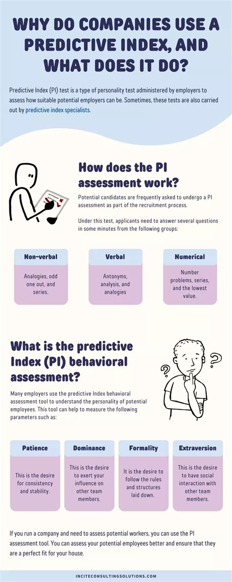 ppt why do companies use a predictive index and what does it do