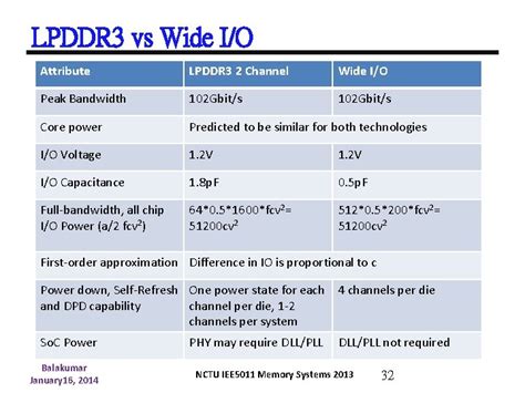 Iee 5011 Fall 2013 Memory Systems Lpddr 3