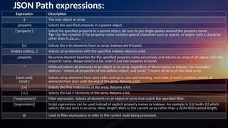 Understanding JSON Path Expression Syntax PPTX