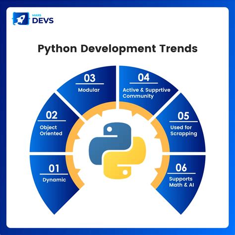 From Beginner To Pro Learning Python Basics In