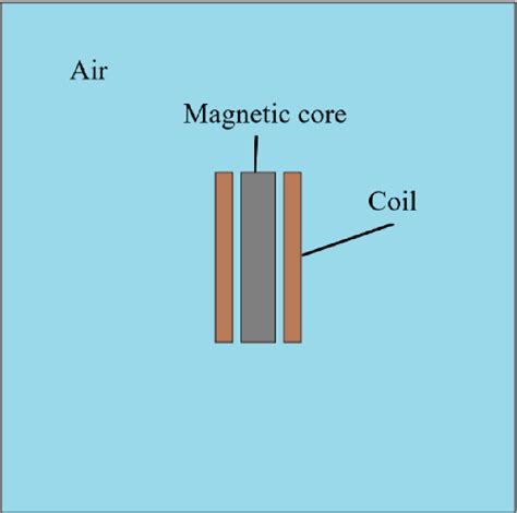 Figure From Magnetic Field Visualization Teaching Based On Fusion Method Of Finite Element And