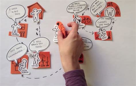 Insights On Social Design Suo Co