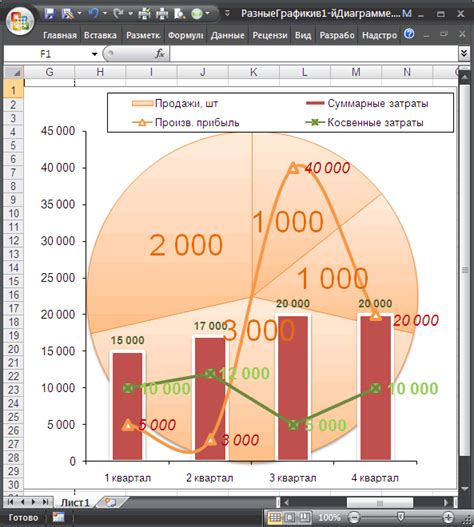 Два типа диаграммы в одной Excel Word и Excel помощь в работе с программами