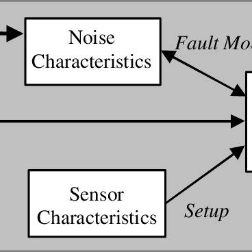 Implementation Structure For A Functional Range Sensor Download Scientific Diagram