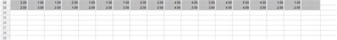 Solved SPSS Develop And Test A Regression Model Of Chegg