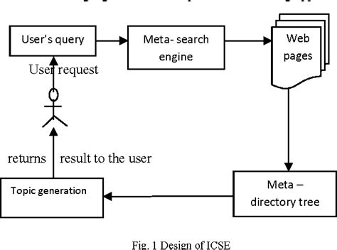 Figure 1 From Link Based K Means Clustering Algorithm For Information