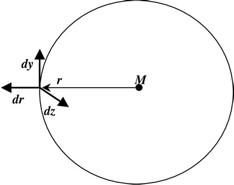 Local Cartesian Coordinates At R Download Scientific Diagram