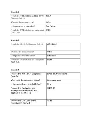 MCCG150 Classification Coding Scenario MCCG150 ICD Procedural Coding Classification Coding