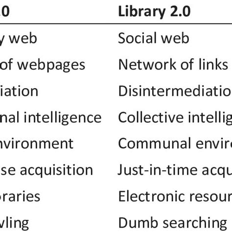 Evolving Features Of Participatory Library Models Adapted From Kwanya
