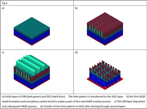 Using Process Modeling To Enhance Device Uniformity During Self Aligned