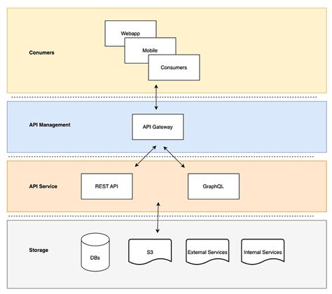 data as a service using scylladb