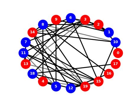 quantum approximate optimization ai牛丝