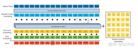 封神榜中文deberta预训练模型来了！ 知乎