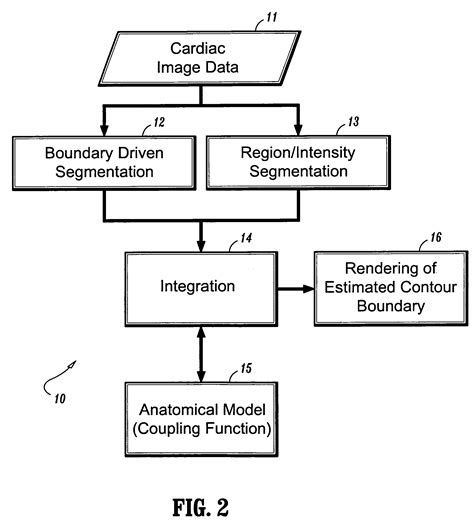 Vector Flow Patented Technology Retrieval Search Results Eureka Patsnap
