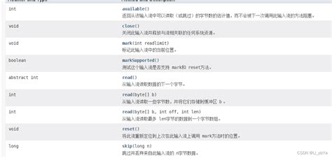 Java中的文件操作以及文件内容的读写java创建文件写入内容读取内容 Csdn博客