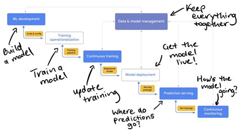 Thread By Mrdbourke On Thread Reader App Thread Reader App