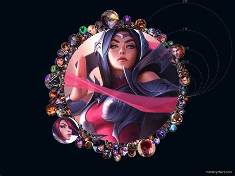 Get On My Level Now Please Stop Spamming These Useless Charts R Ireliamains