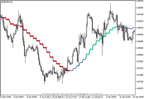 Finetuningmastdevhtf Indicator For Metatrader 5 Alice Wonders Posted On The Topic Linkedin