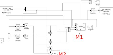 Simulink Model Of The Water Tank Download Scientific Diagram