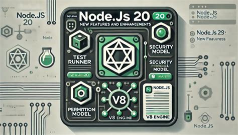 Saifur Rahman Nirob On Linkedin Nodejs20 Nodejs Webdevelopment