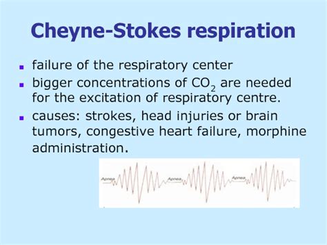 Pathology Of Respiration Subject 15