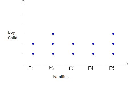 Creating Dot Plots Practice Statistics And Probability Practice Problems Study Com