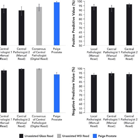 Sensitivity Specificity Positive Predictive Value Ppv And Negative