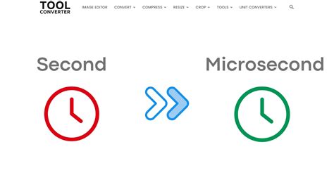 Second To Microsecond Converter