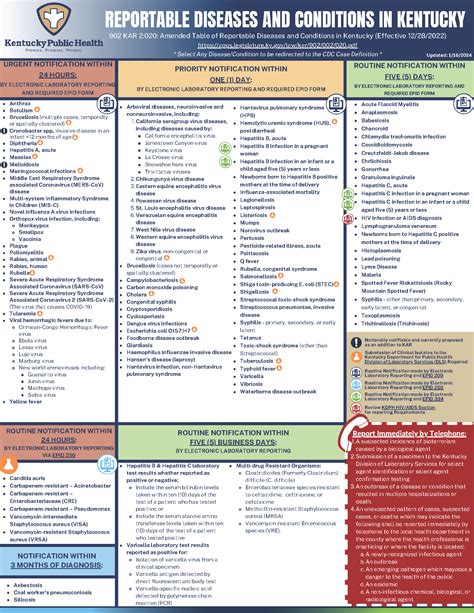 Diseases And Conditions Lake Cumberland District Health Department