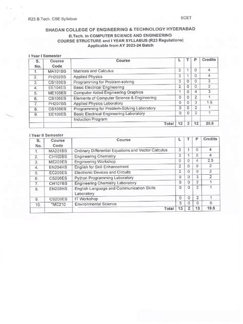 Cse I Year R23 Syllabus Compressed Pdf