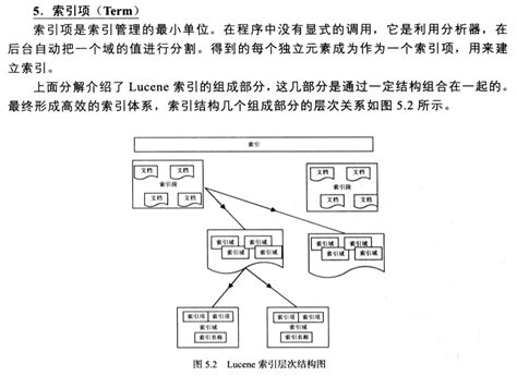 倒排索引51cto博客es倒排索引