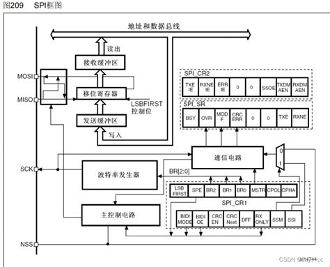 stm32实现oled屏显示字符串 oled字体大小stm32 csdn博客