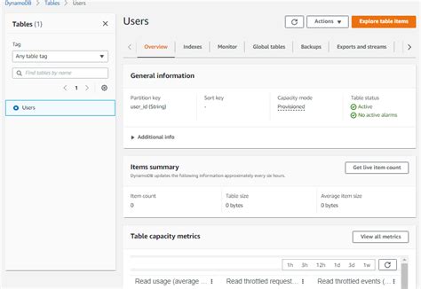 Getting Started With Amazon DynamoDB With Hands On GoLinuxCloud