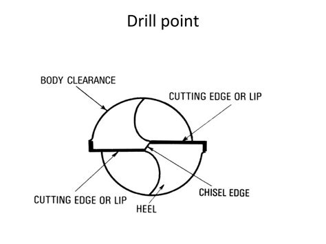 Geometry Of Milling Cutters And Twist Drills Ppt