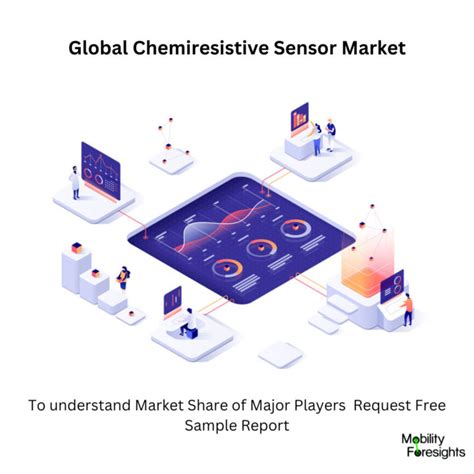 Global Chemiresistive Sensor Market 2023 2030