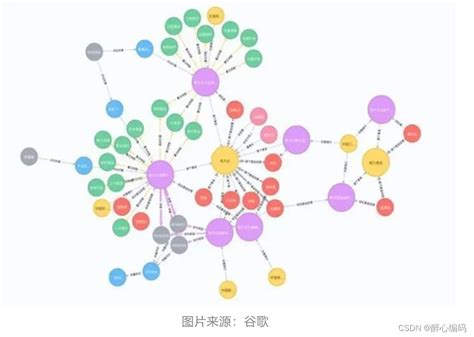 知识图谱：人工智能的“核心驱动力” 知识图谱是人工智能的核心技术 csdn博客