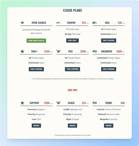 18 Best Code And Test Coverage Tools For Devops In 2025