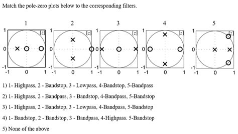 Solved Match The Pole Zero Plots Below To The Corresponding