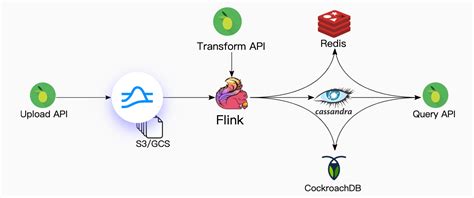 Why We Moved From Apache Kafka To Apache Pulsar