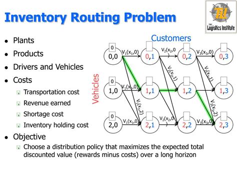 Ppt Vendor Managed Inventory Powerpoint Presentation Free Download Id4860305