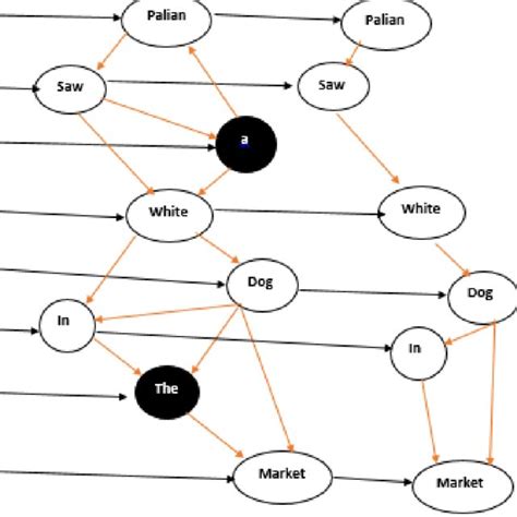 Metrics Range And Metrics Range Substitute Download Scientific Diagram