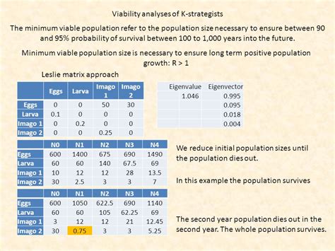 Harvesting And Viability Ppt Download