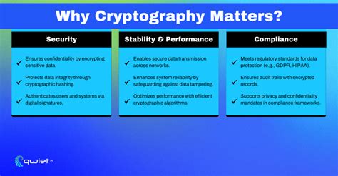 Cryptography Overview Preventing The Unpreventable Qwietᴬᴵ