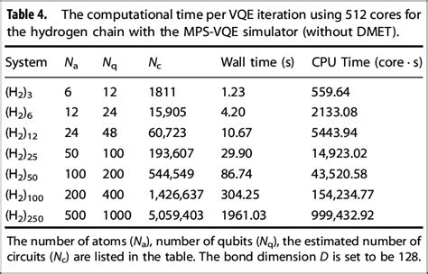 D We Can See That A Nearly Linear Scaling Is Obtained Sustained