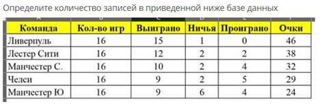 определите количество записей в приведенной ниже базе данных Кол во игр