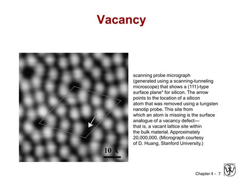 Subject Defects In Solids Physics Presentation Ppt Chemistry Science