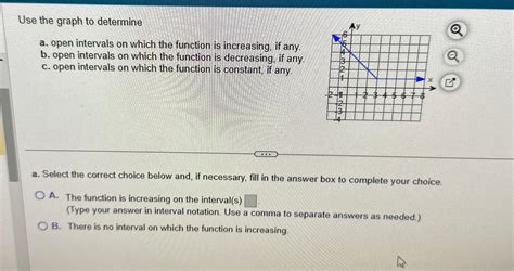 Solved Use The Graph To Determinea ﻿open Intervals On Which