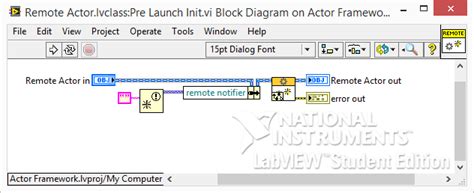 Labview Actor Framework Linked Network Actor Ni Community