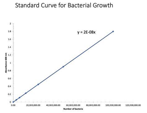 Solved Mitosis 1 Calculate The Mitotic Index For This